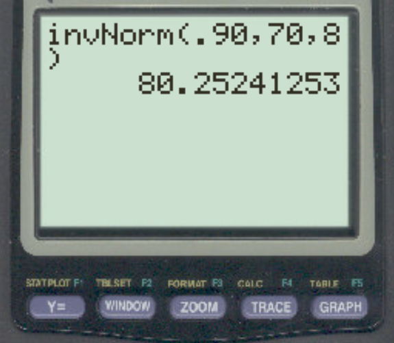 How Do You Use The InvNorm Function On A TI-84 Calculator? Can You ...