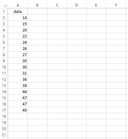 What Is The Formula For Calculating The Interquartile Range (IQR) In Excel?
