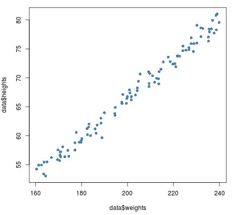 How Can The Jitter Function In R Be Used To Create Scatterplots?