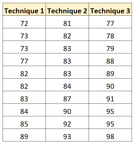 What Is Fisher’s Least Significant Difference And Can You Provide An ...