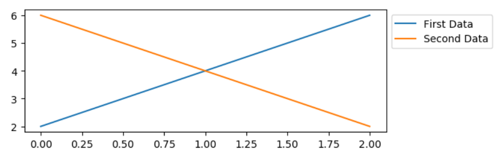 How Can I Place The Legend Outside Of A Plot In Matplotlib?