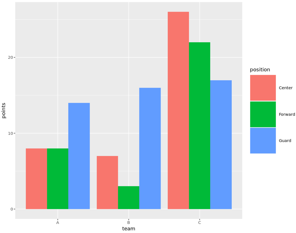 How Can I Change The Legend Size In Ggplot2?