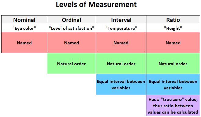 How To Understand The Four Levels Of Measurement: Nominal, Ordinal ...