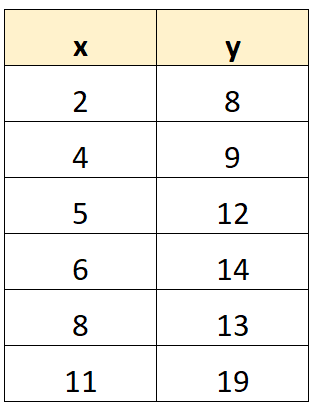 How Do I Find The Line Of Best Fit On A TI-84 Calculator?
