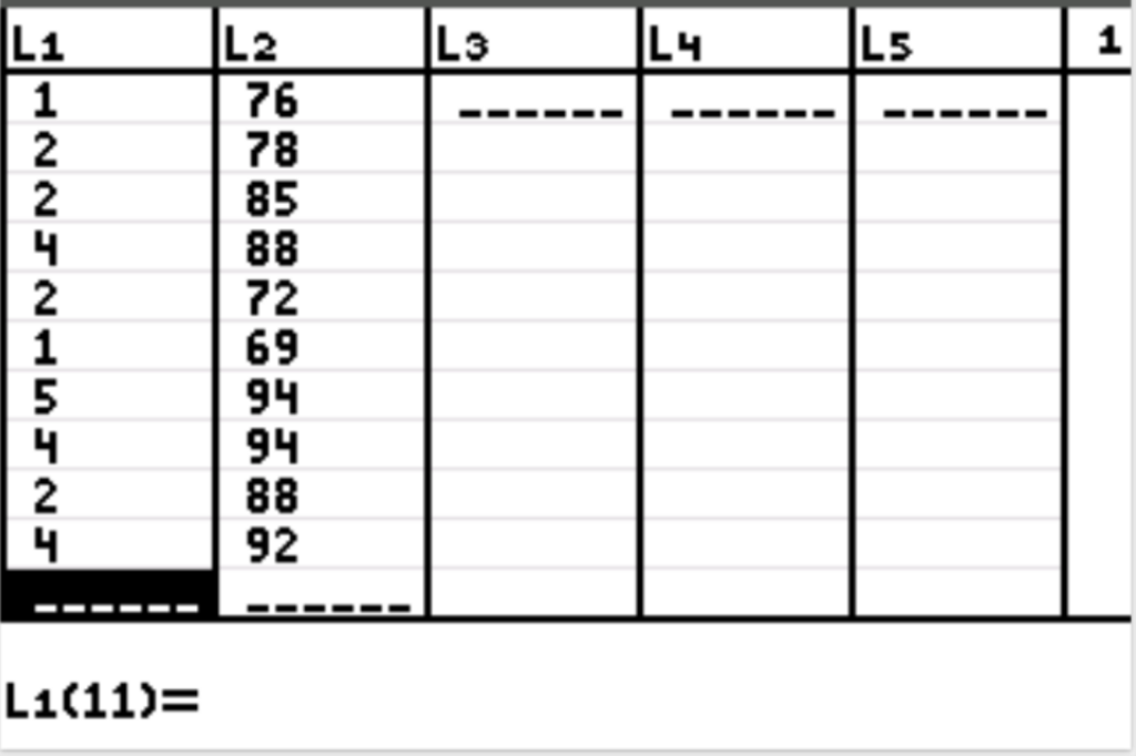 How Do You Perform Linear Regression On A TI-84 Calculator?