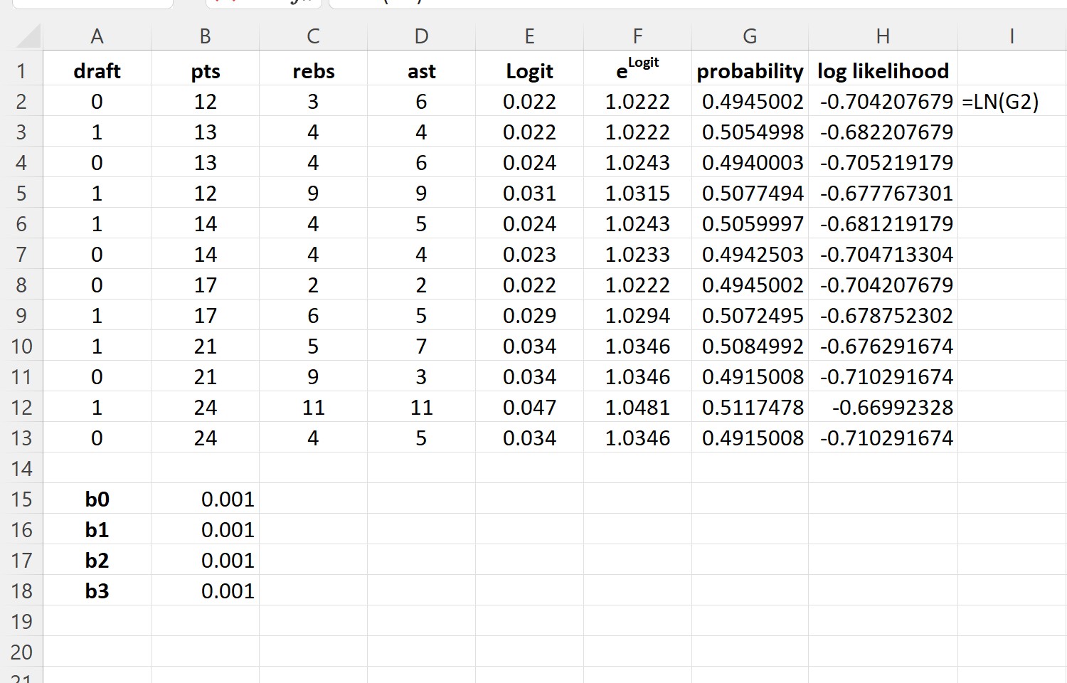 How Can I Perform Logistic Regression In Excel?