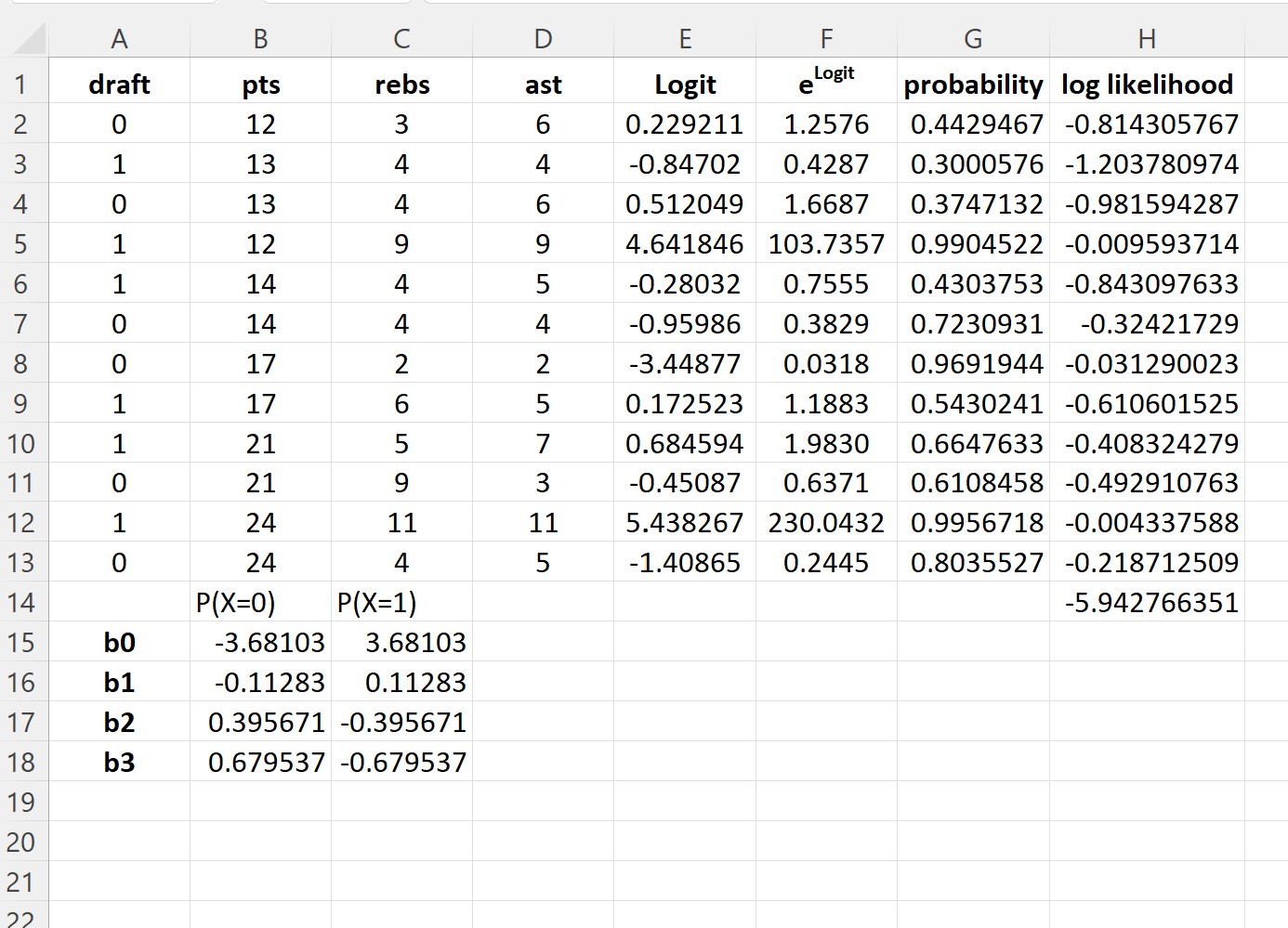 How Can I Perform Logistic Regression In Excel?
