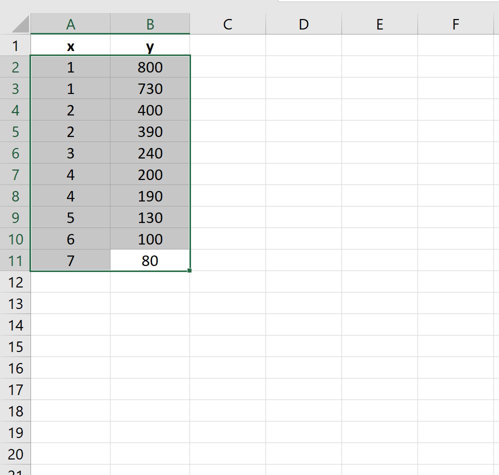 How Can I Create A Log-Log Plot In Excel?