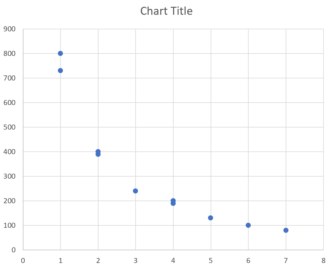 How Can I Create A Log-Log Plot In Excel?