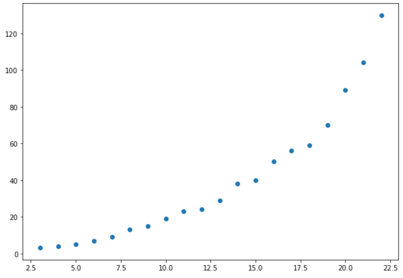 How Can I Create A Log-log Plot In Python?