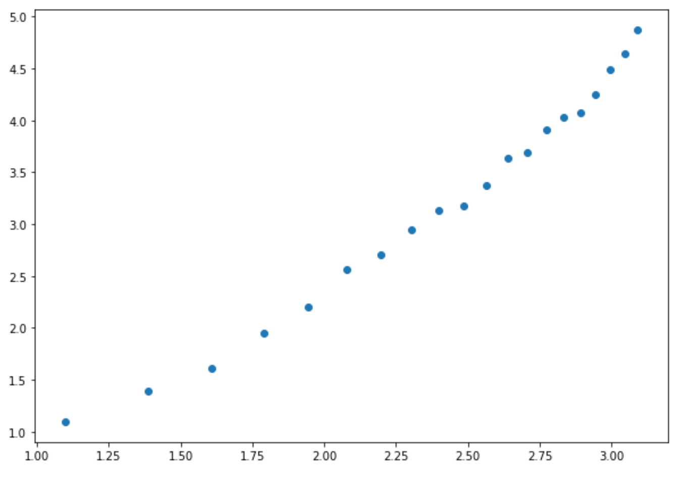How Can I Create A Log-log Plot In Python?