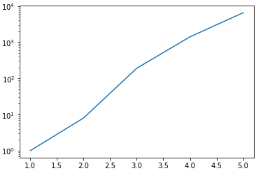 How Can I Create Matplotlib Plots With Log Scales 4599