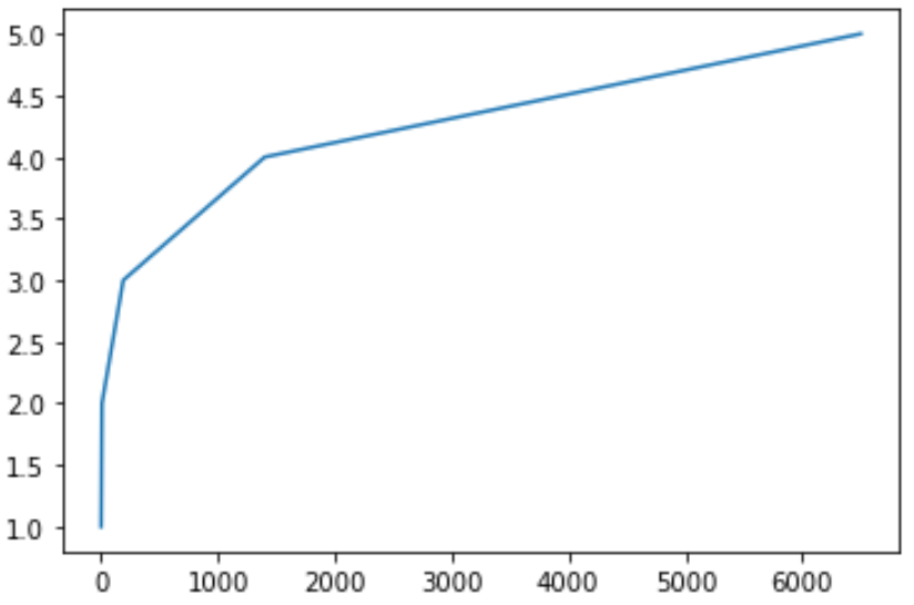 How Can I Create Matplotlib Plots With Log Scales 6723