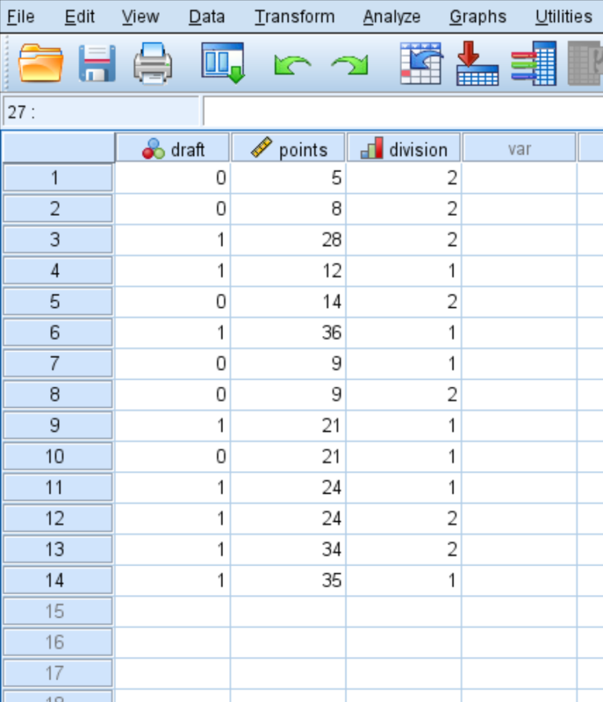 How Do You Perform Logistic Regression In SPSS?