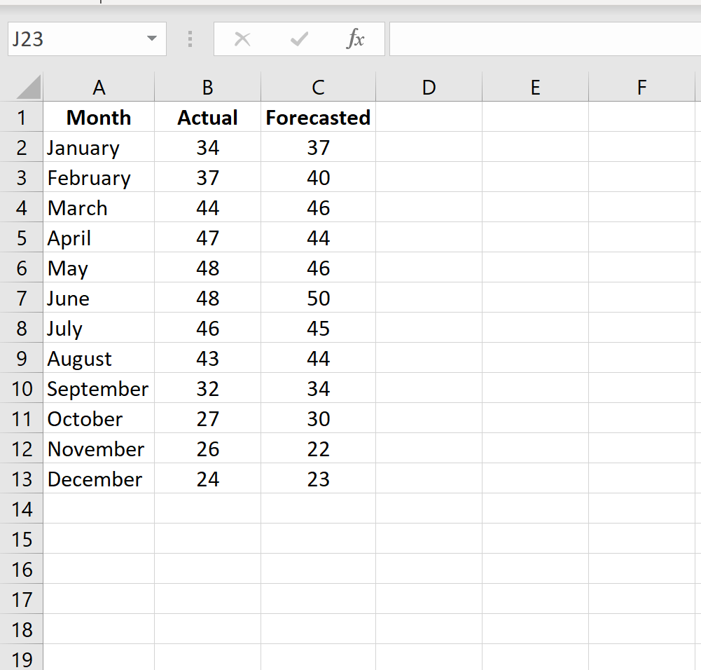 How Do I Calculate The Mean Absolute Percentage Error (MAPE) In Excel?