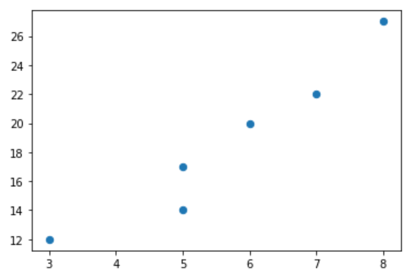 How Can I Adjust The Marker Size In Matplotlib?