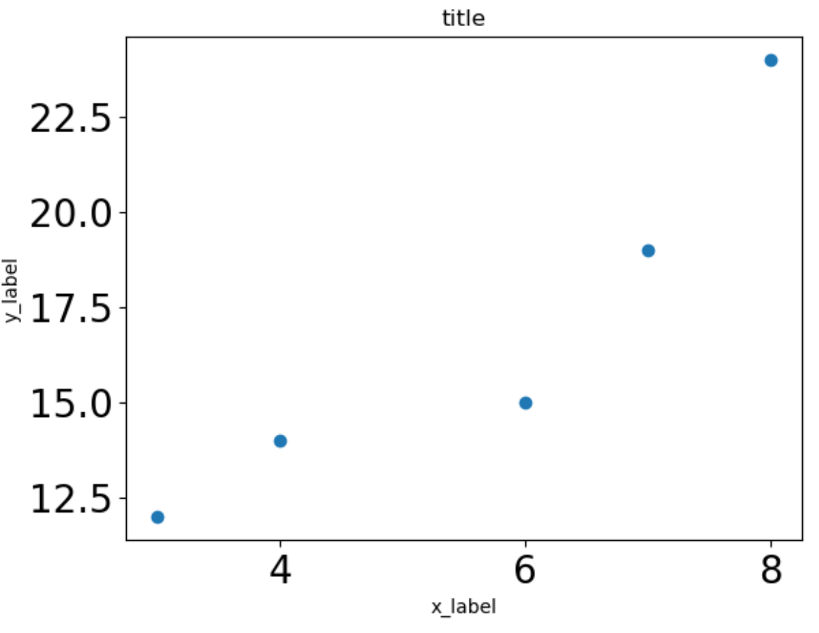 How Can I Change The Font Sizes On A Matplotlib Plot?
