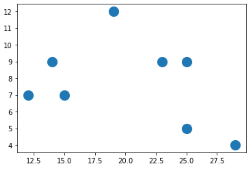 How Can I Remove The Ticks From My Plots In Matplotlib?