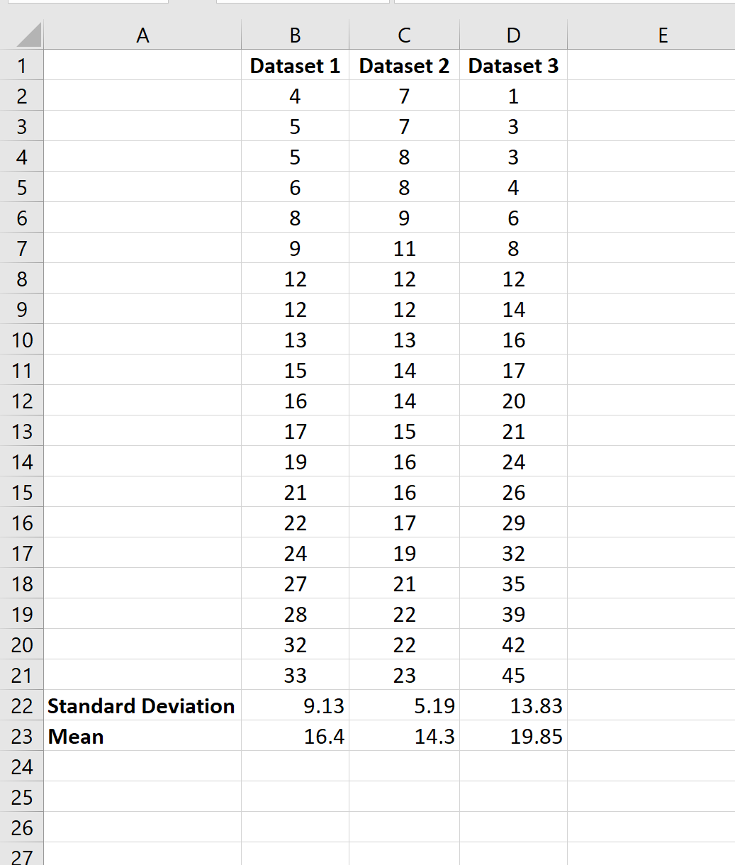 How Do I Calculate The Mean And Standard Deviation In Excel?