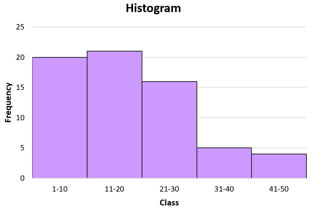 What Are The Steps To Find The Class Midpoints In A Frequency Distribution?