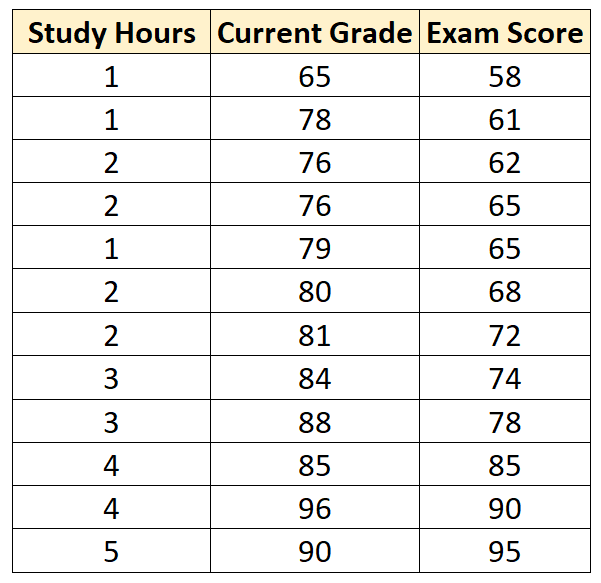 What Is The Difference Between Multiple R And R-Squared?