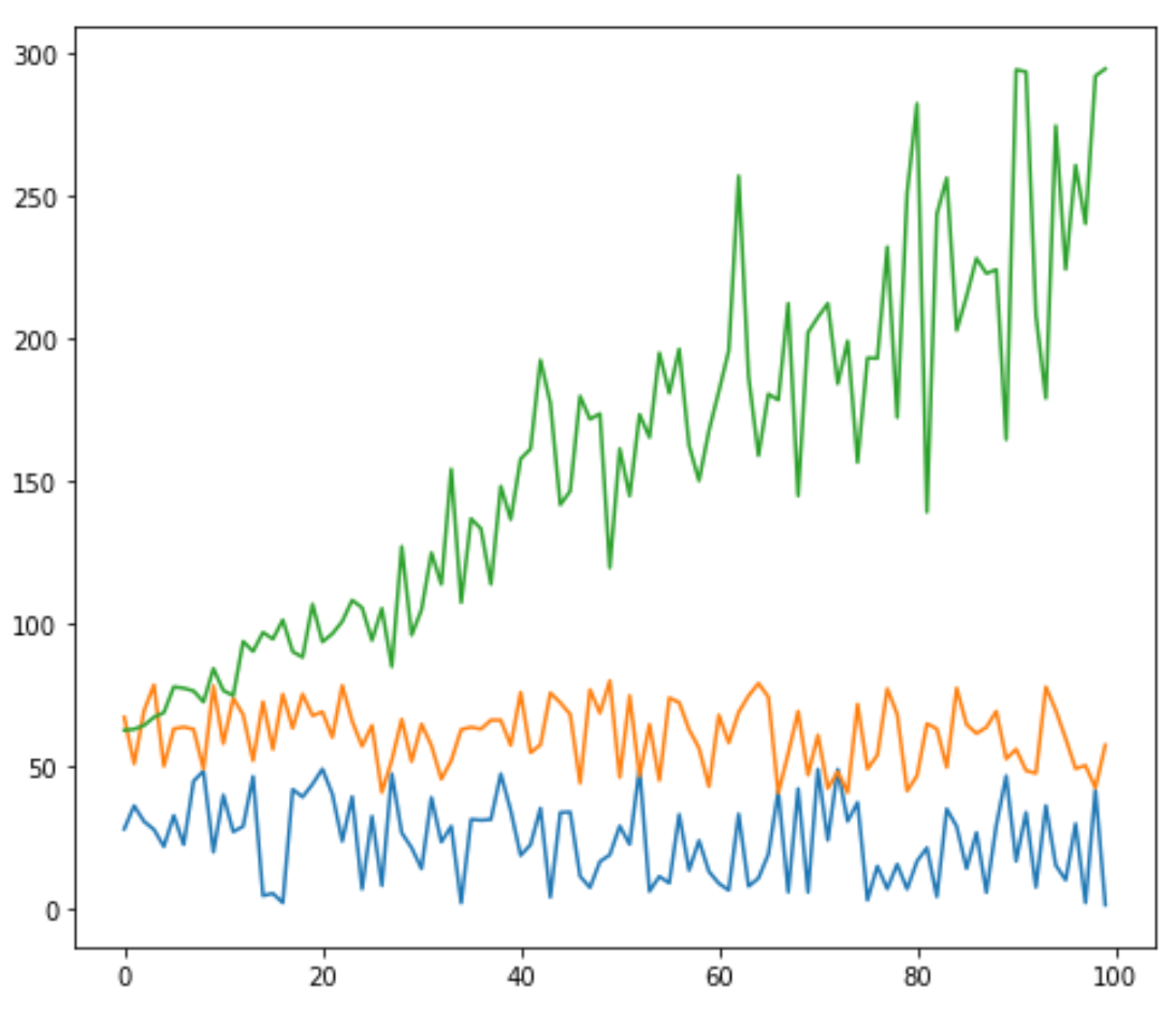 How Can I Plot Multiple Lines In Matplotlib?
