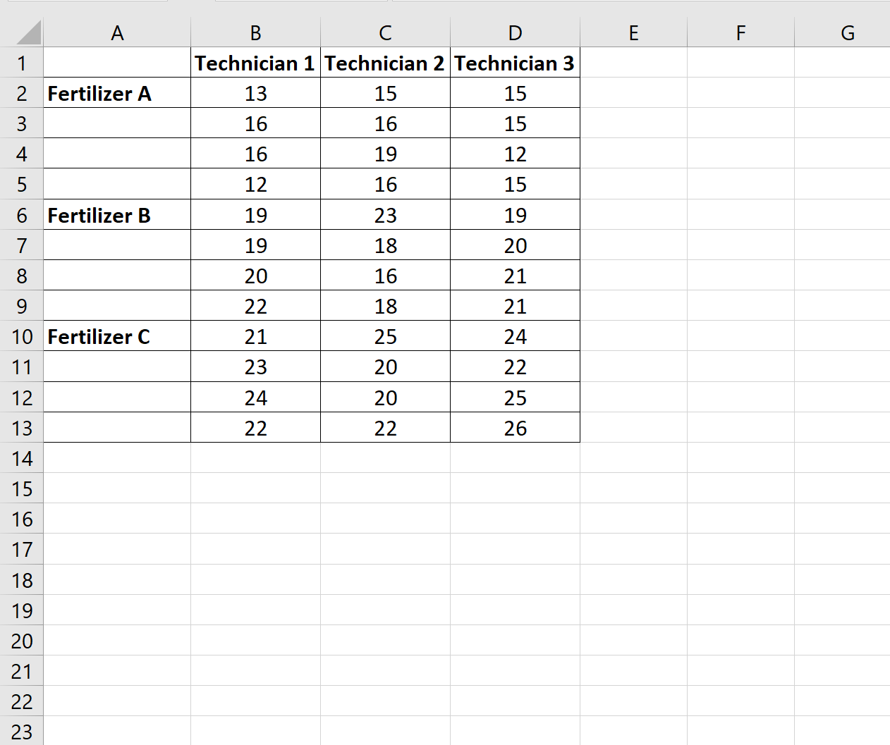 How Do You Perform A Nested ANOVA In Excel Step-by-step?