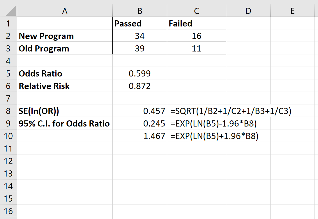 How Do I Calculate Odds Ratio And Relative Risk In Excel?