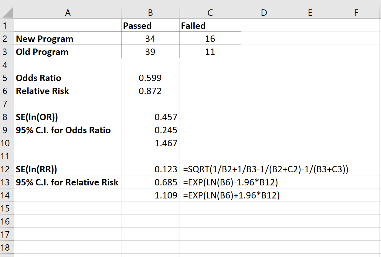 How Do I Calculate Odds Ratio And Relative Risk In Excel?
