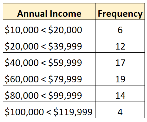 What Is An Open Ended Distribution?
