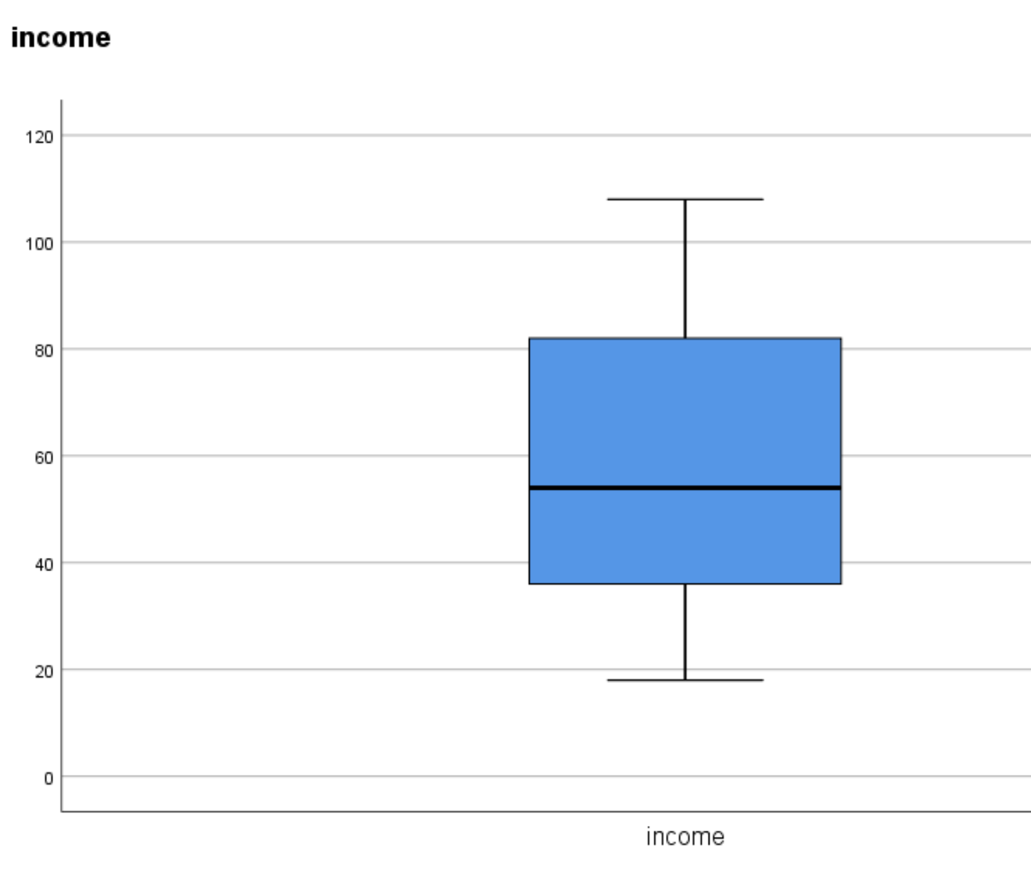 How To Identify Outliers In SPSS: A Step-by-Step Guide