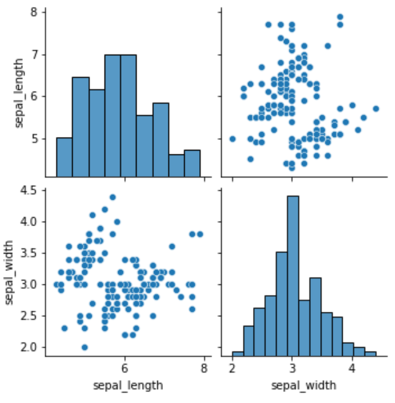 How Can I Create A Pairs Plot In Python?