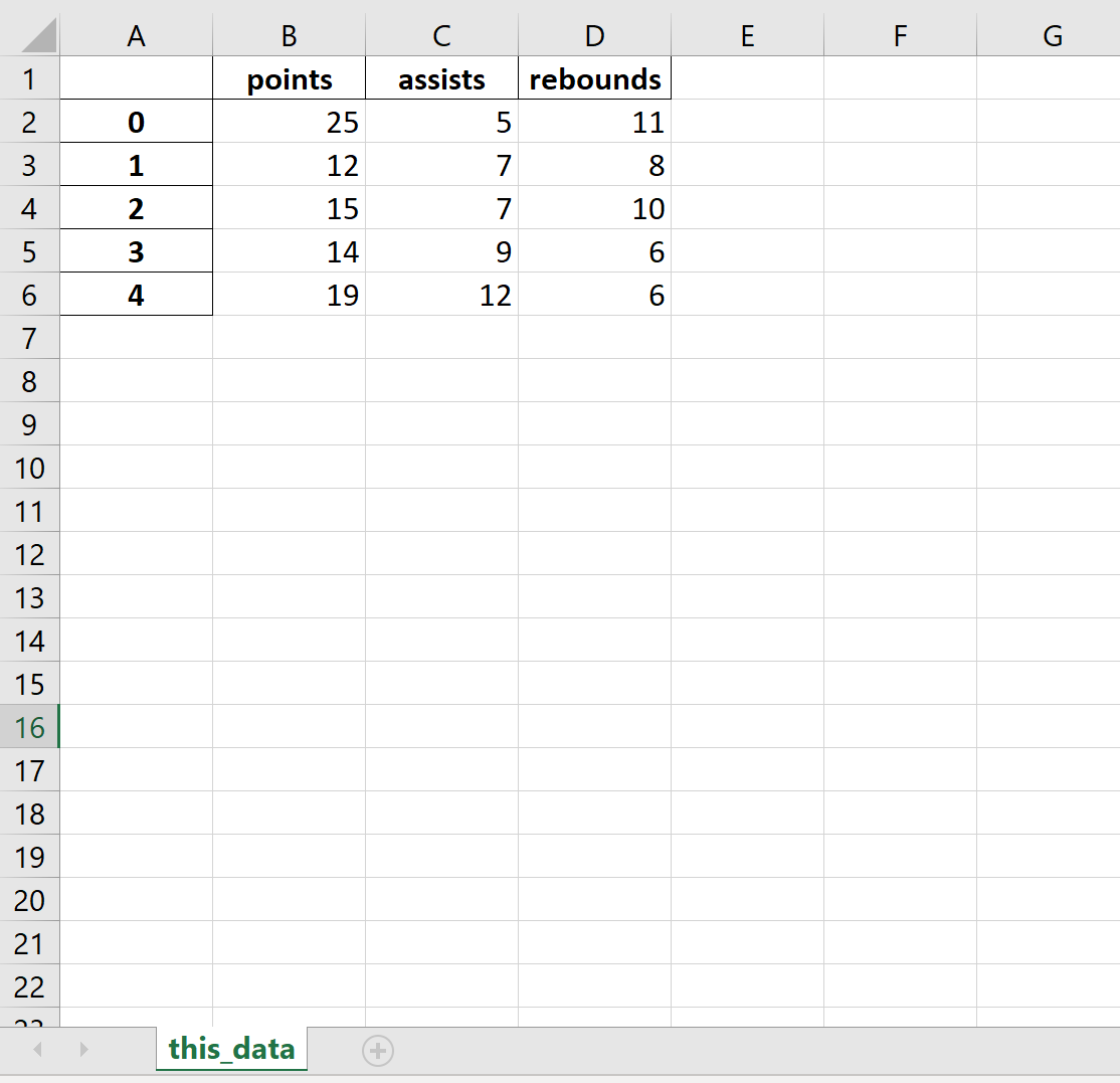 How Do I Export A Pandas DataFrame To Excel?