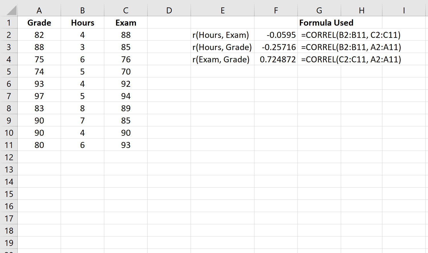 How Can I Calculate Partial Correlation In Excel?