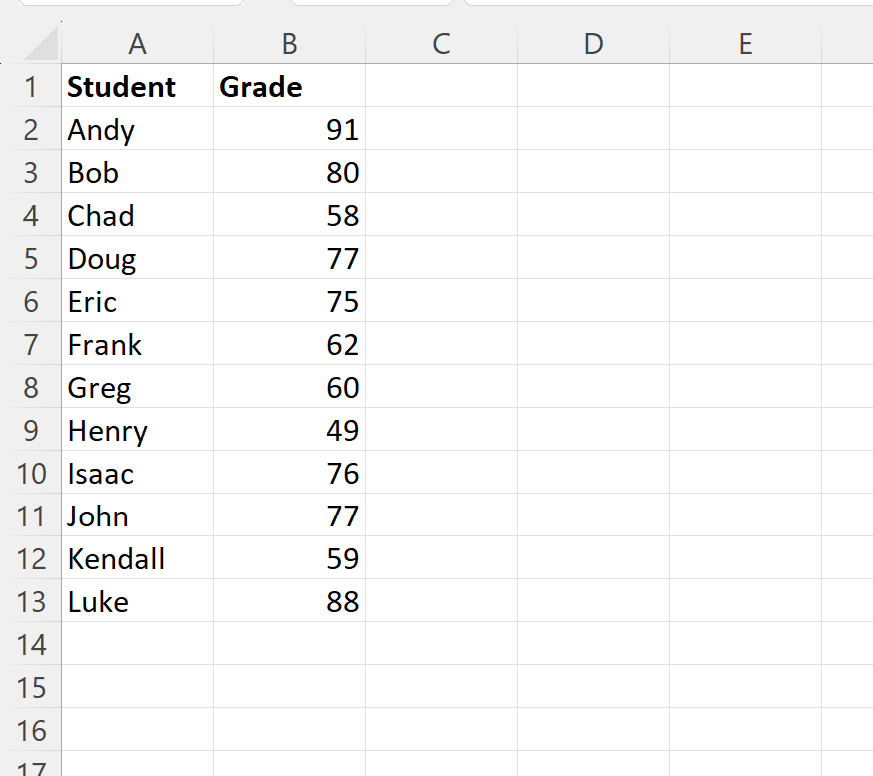 How To Pass Or Fail Values Using Excel Formulas