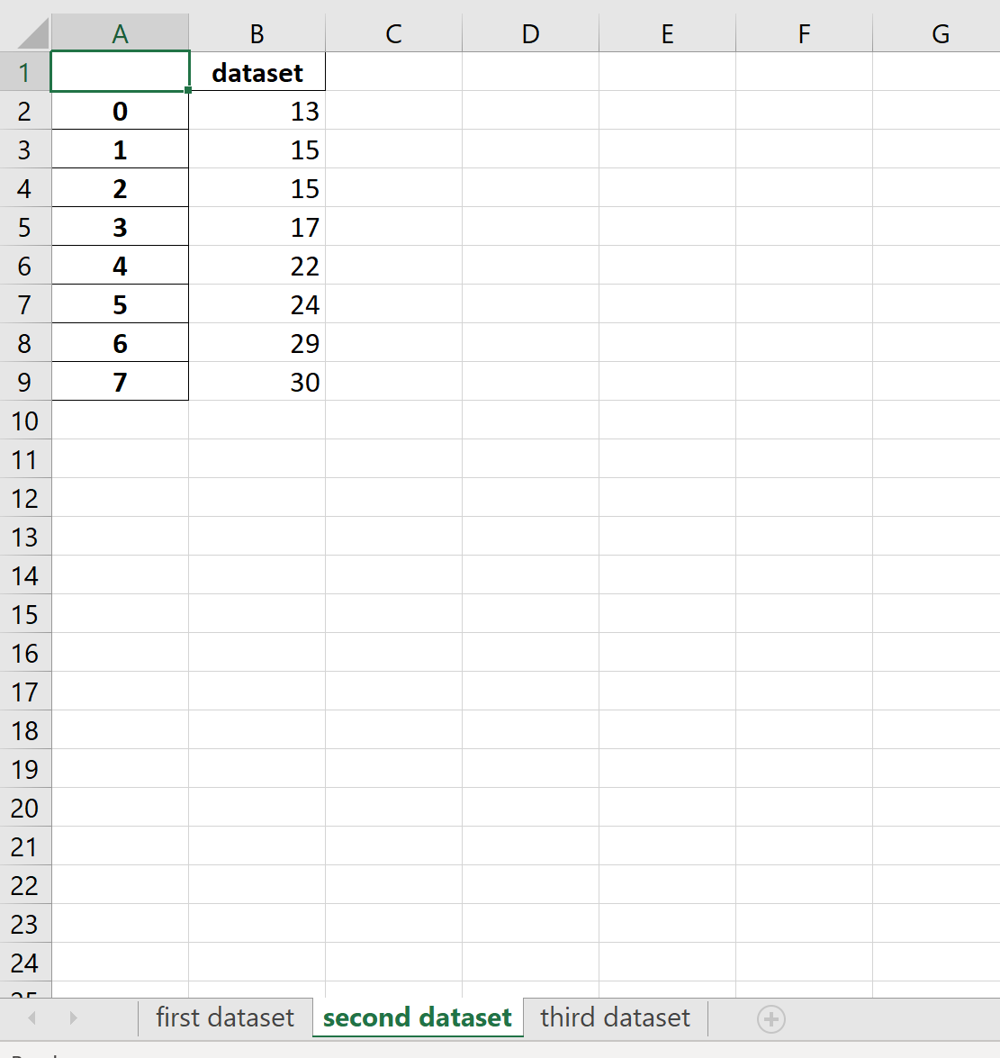 How Can I Write Multiple Pandas DataFrames To Separate Excel Sheets?