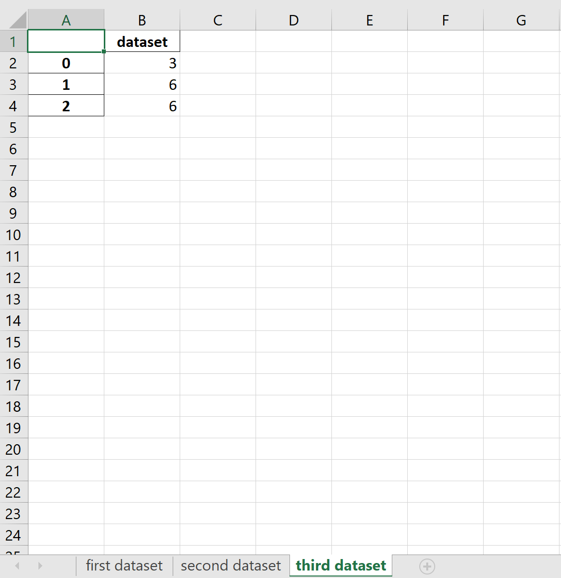 How Can I Write Multiple Pandas DataFrames To Separate Excel Sheets?
