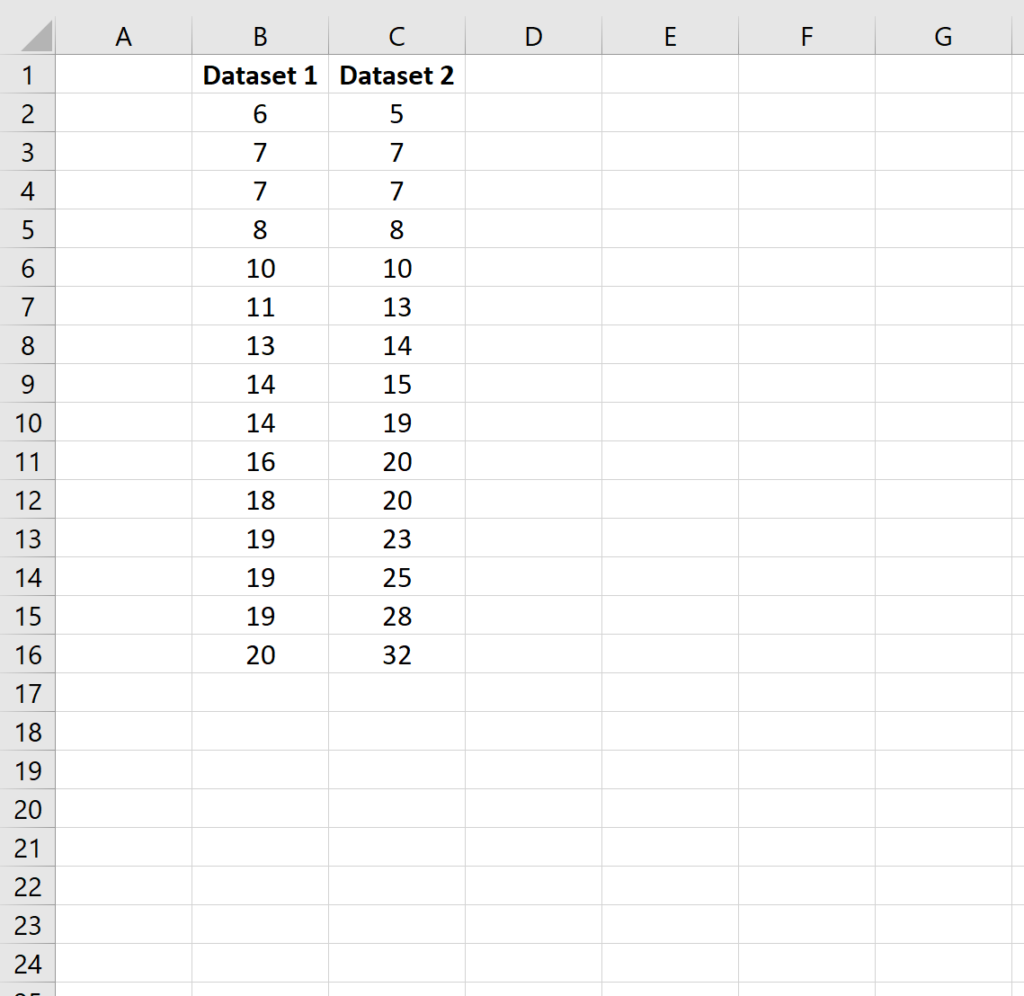 How Do I Calculate Pooled Variance In Excel?