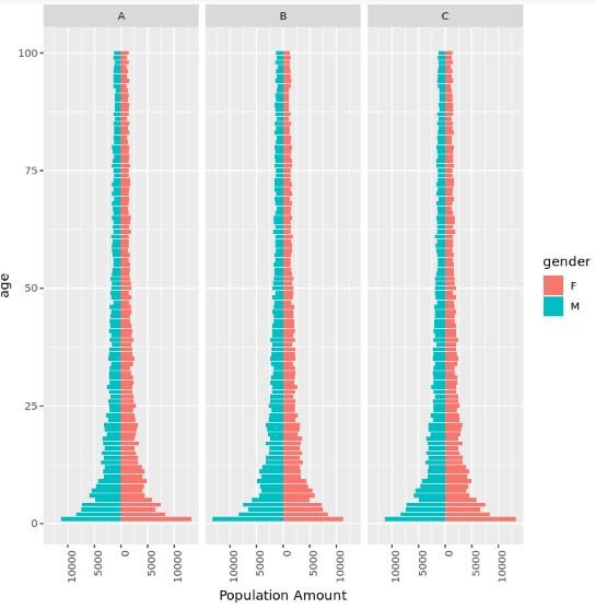 How To Create A Population Pyramid In R: A Step-by-Step Guide