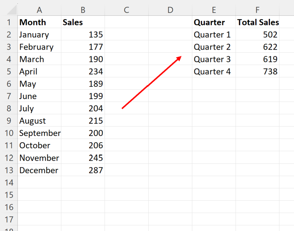 How Can I Convert Monthly Data Into Quarterly Data Using Excel
