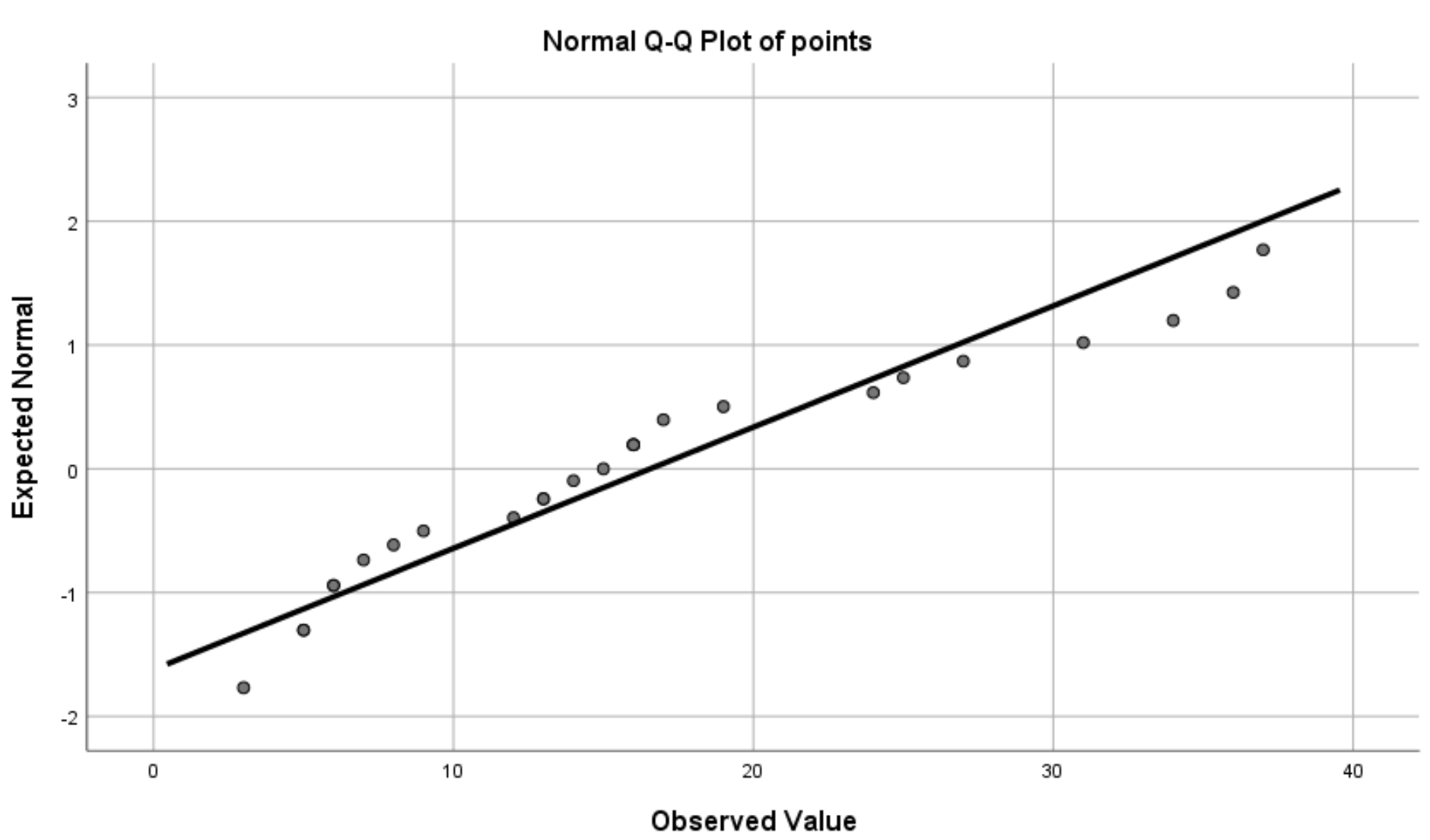 How To Create And Interpret Q-Q Plots In SPSS: A Step-by-Step Guide