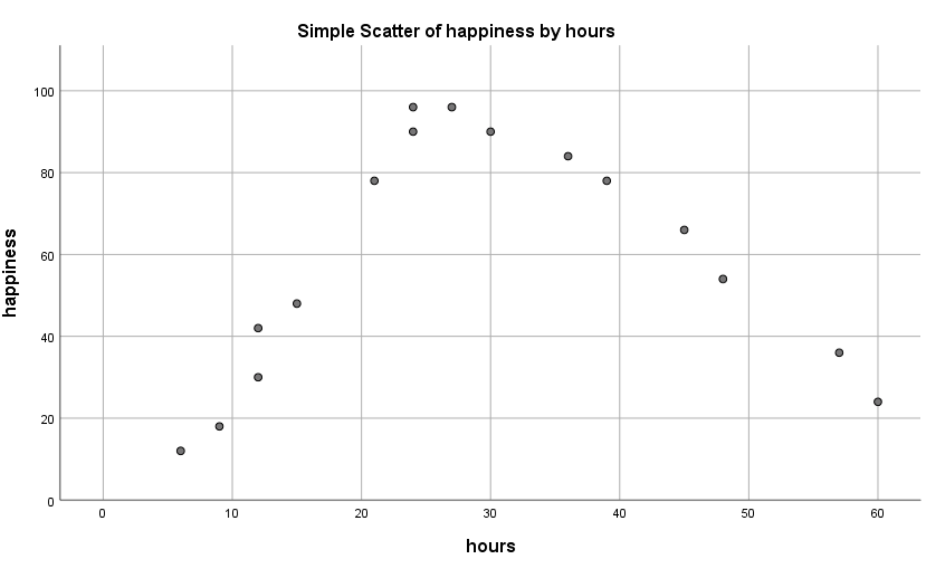 How To Perform Quadratic Regression In SPSS: A Step-by-Step Guide