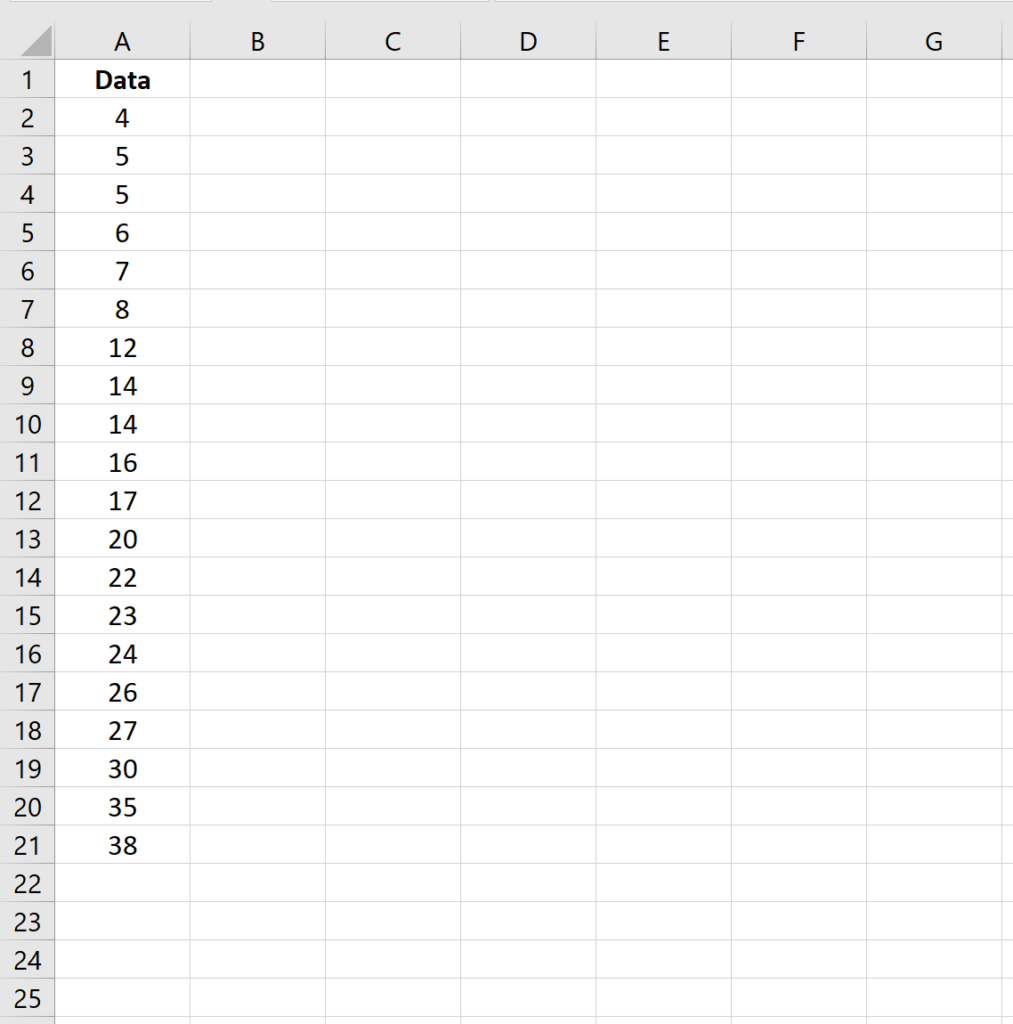 How Do I Calculate Quintiles In Excel With Examples?