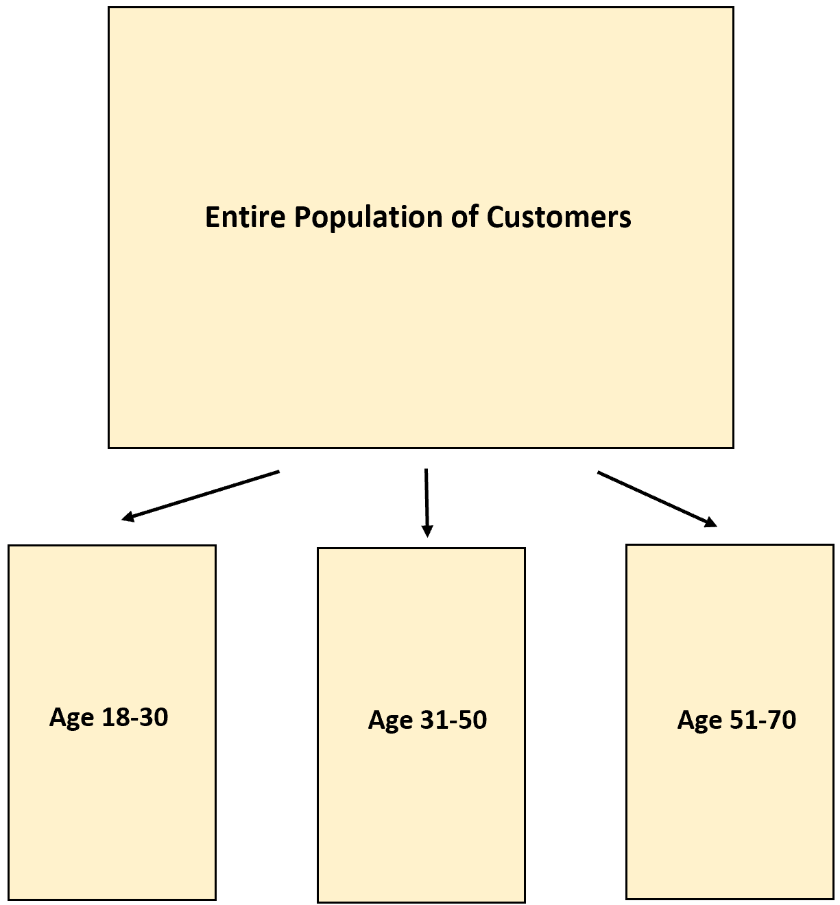 What Is Quota Sampling? (Definition & Example)