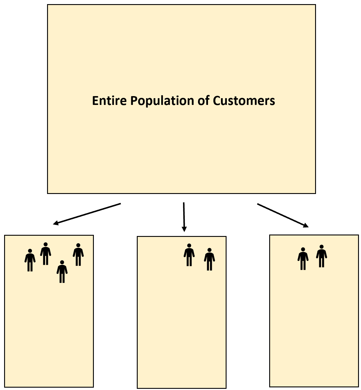 What Is Quota Sampling? (Definition & Example)