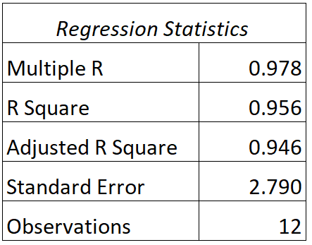 What Is The Difference Between R And R-Squared?