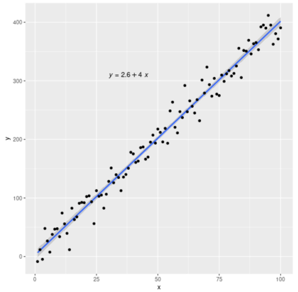 How Can I Add A Regression Equation To A Plot In R?