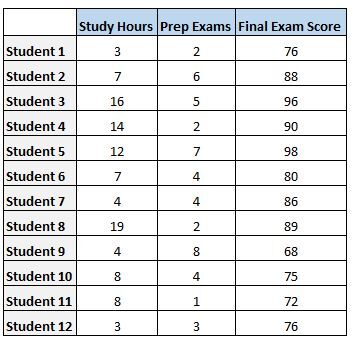 How To Easily Read And Interpret A Regression Table