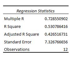How Do You Read And Interpret A Regression Table?