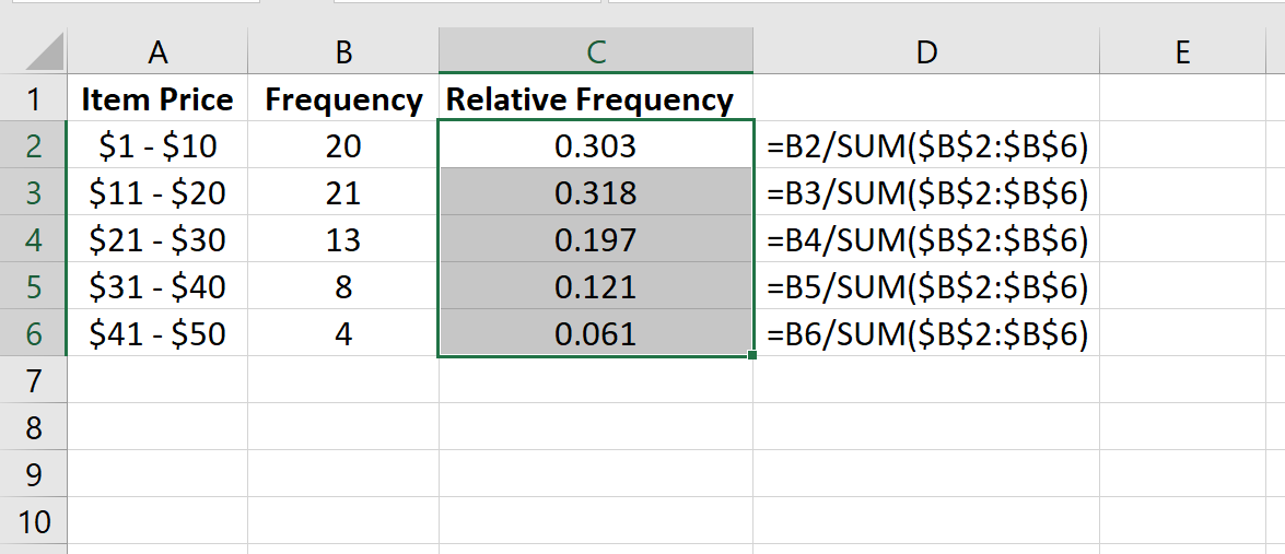 How Can I Calculate The Relative Frequency In Excel?